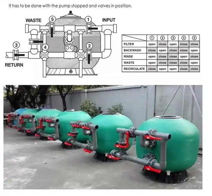 Swimming Pool Fiberglass Commercial Side Mount Filter - Guangzhou ...